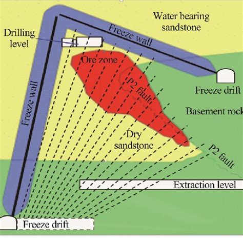 Pdf Radon Bearing Water Protection In Underground Uranium Mining A