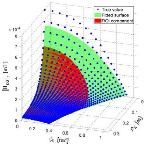 Figure 2 From Six Dimensional Localization Of A Robotic Capsule