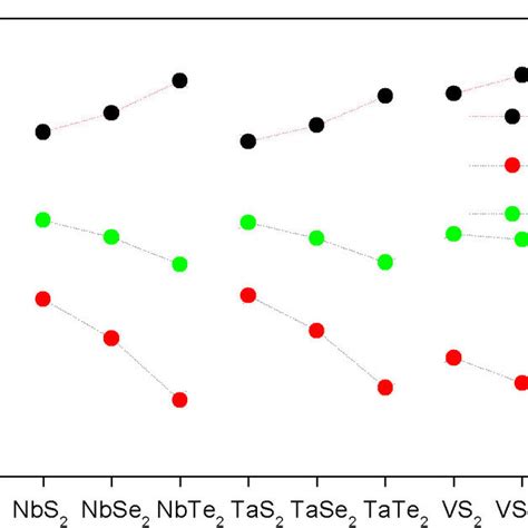 The Difference Of Lattice Parameters Including Lattice Constant A Download Scientific