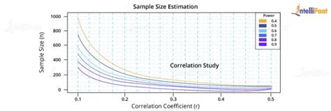 Top 100 R Interview Questions And Answers 2025