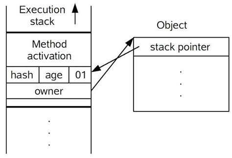Java轻量级锁原理详解lightweight Lockingjava 轻量级锁 Csdn博客 Java轻量级锁原理详解lightweight Lockingjava 轻量级锁 Csdn博客