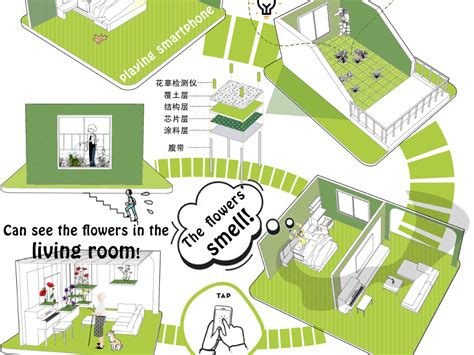 基于物联网的智能化家居设计渡劫渔舟 站酷zcool