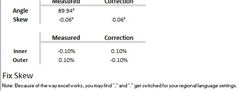 Skew Correction Rankermake