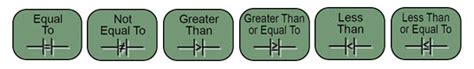 ladder logic instructions the basics library automationdirect