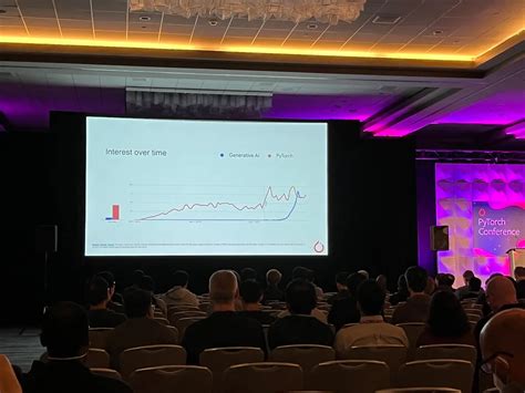 pytorch 2 1正式发布，带来自动动态shape支持和分布式训练增强 大数据 infoq精选文章