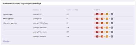 Protecting Your Krew A Security Analysis Of Kubectl Plug Ins Trend Micro US