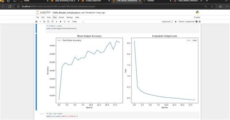 Ai Chess Machinelearning Deeplearning Reinforcementlearning Neurotree Tushar Thanvi