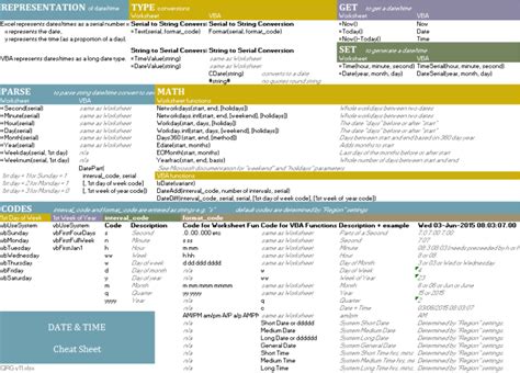 Date And Time Cheat Sheet Beyond Advanced Excel