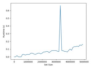 Python Set Update Be On The Right Side Of Change