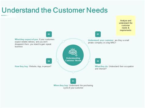 Segmenting User Market Understand The Customer Needs Ppt Powerpoint