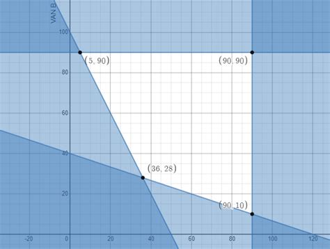 LINEAR PROGRAMMING 4 - Mathtec