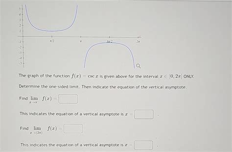 solved the graph of the function f x cscx is given above