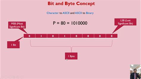 Class 9 Computer Chapter No 2 Lecture 14 Binary Number System Memory Measurement By Naeem Ul