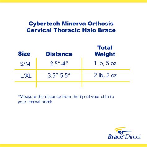 Best Cervical Thoracic Brace For Neck Support Cybertech Minerva