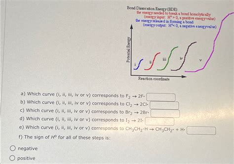 Solved Bond Dissocation Energy Bdenthe Energy Needed To