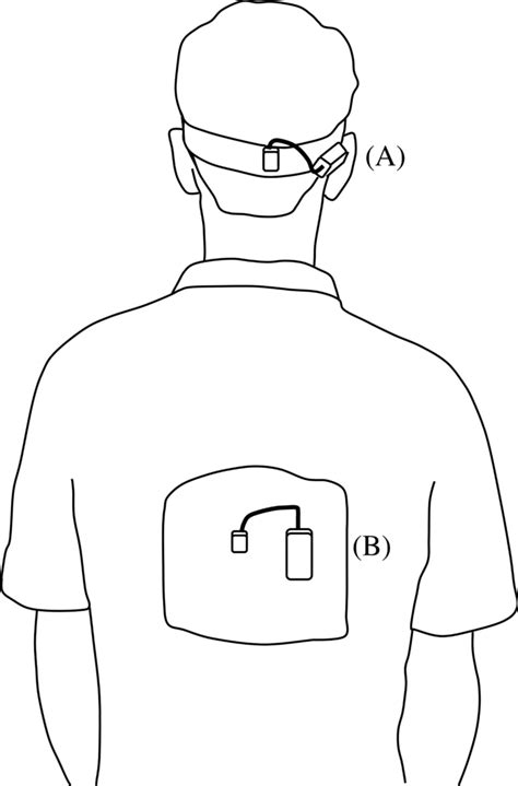 Illustration Of Tri Axial Accelerometers Affixed A To A Headband And B Download Scientific