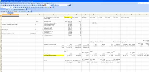 Xcelsius Dashboard Template Files Sap Business Objects 40