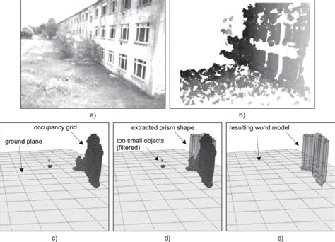 Snapshot Example From The Input Data Generation Process Stereo Download Scientific Diagram
