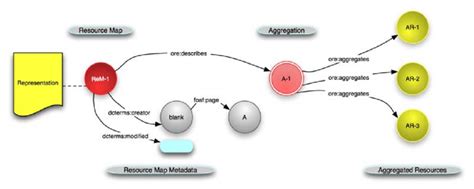 An Example ORE Model Download Scientific Diagram