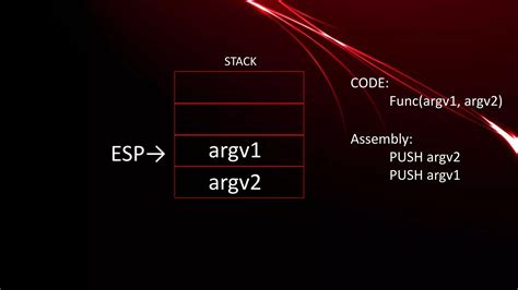 Noip2 Stack Buffer Overflow Ppt