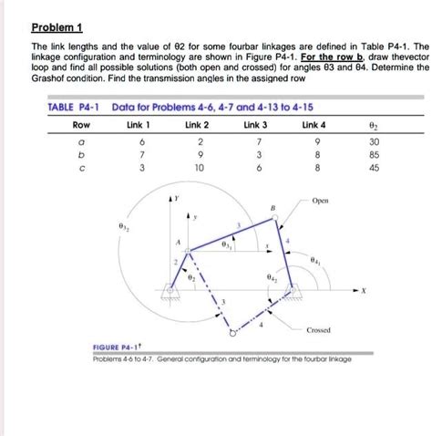 SOLVED: The link lengths and the value of e2 for some four-bar linkages are defined in Table P4 ...