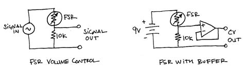 Fsr Tutorial Open Music Labs Fsr Tutorial Open Music Labs