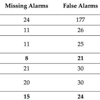 Overall Evaluation Of Different Conventional Target Detection Methods Download Scientific Diagram