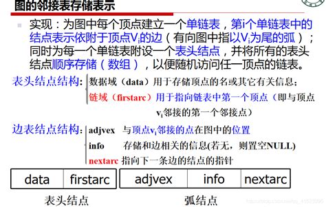 《数据结构》 第七章 图 知识梳理 图的广度优先遍历算法中用到辅助队列 每个顶点做多进队jici csdn博客