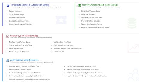 Microsoft 365 Iso Compliance Management And Reporting