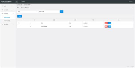 基于java的ssm电影后台管理系统 Csdn博客 基于java的ssm电影后台管理系统 Csdn博客