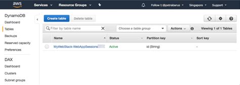 Using Amazon DynamoDB For Session Storage In PHP Yii2 Application With