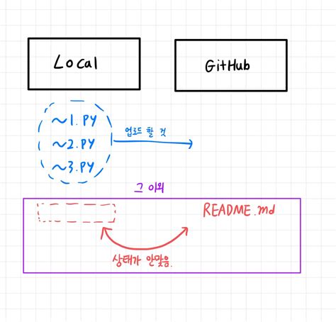 GitHub 설치 및 사용 방법 Lee Jaewons Blog