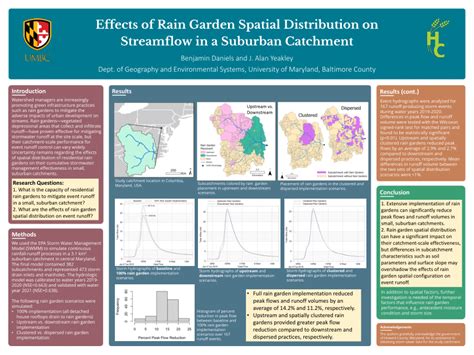 Pdf Effects Of Rain Garden Spatial Distribution On Streamflow In A