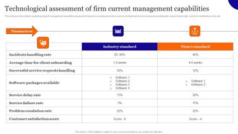 Technological Assessment Of Firm Current Infrastructure Management