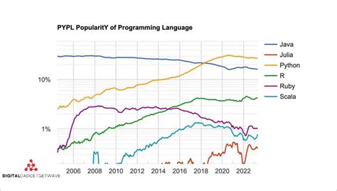 graphics programming languages a comprehensive guide for developers [updated september 2025 ]