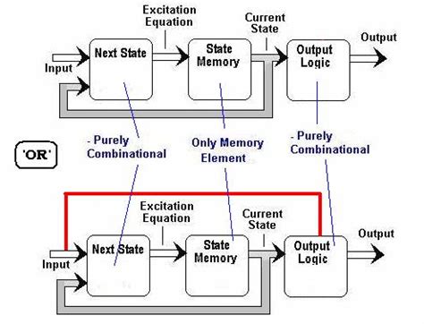 ASIC Timing Interview Questions