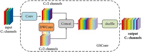 Frontiers Strip Steel Surface Defect Detection Based On Lightweight Yolov5