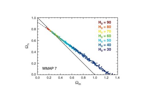 Ppt Cmb Lensing And Non Gaussianities Powerpoint Presentation