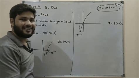 transformation of graphs lec 02 iit jee youtube