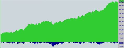 Swap Code For Data Afl Programming Amibroker Community Forum