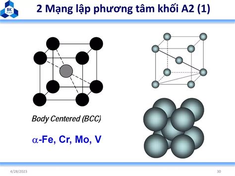 Chương Mạng tinh thể pptx