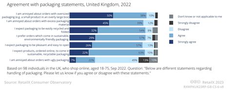 The Future Of Packaging Internetretailing