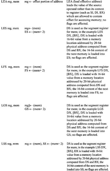Appendix G Pentium Instruction Set In Real Mode Selected Microprocessor Theory And