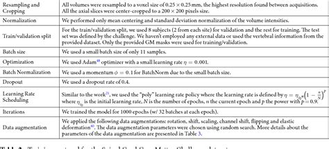 Spinal Cord Gray Matter Segmentation Using Deep Dilated Convolutions