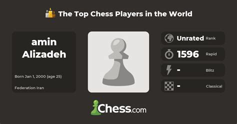 Amin Alizadeh Top Chess Players