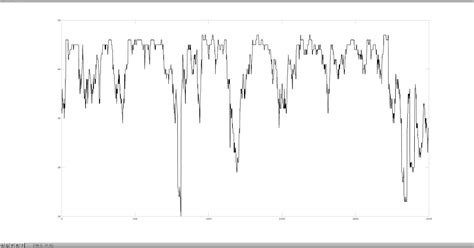 Dekalog Blog Hidden Markov Modelling Of Synthetic Periodic Time Series Data