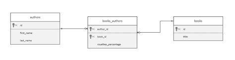 Entity Relationships Data API Builder Microsoft Learn