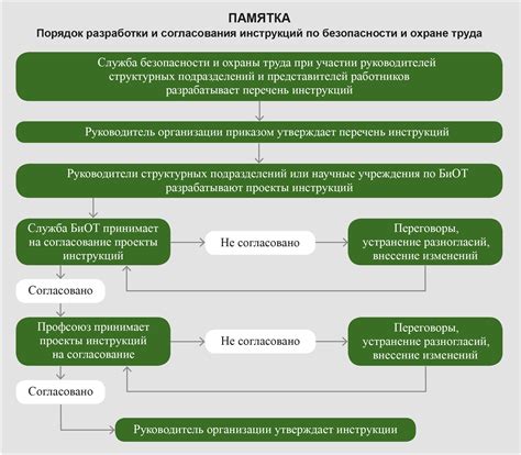 Новая система разработки инструкций по охране труда как специалисту по БиОТ не делать работу за