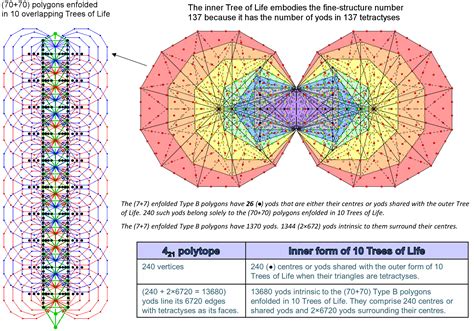 Sacred Geometries Their Scientific Meaning
