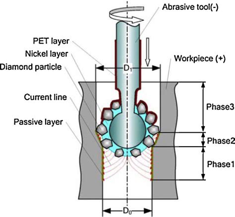Depicts Various 3d Structures Machined By Using Ecdm Micro Milling